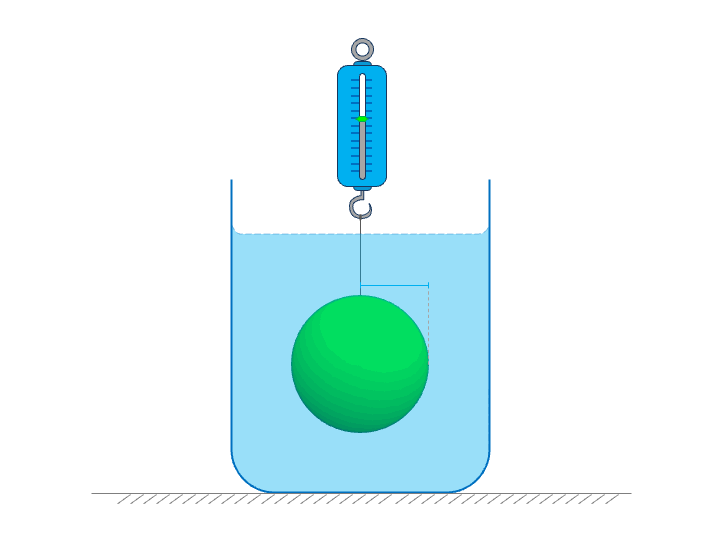 Fluids Practice Questions - Buoyancy - Positive Physics