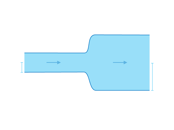 Continuity Equation - Fluids Unit - Positive Physics