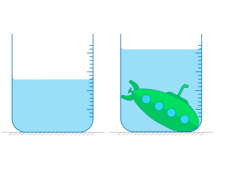 Fluids Practice Questions - Density - Positive Physics