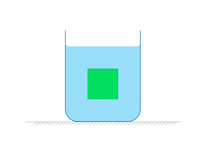 Fluids Practice Questions - Concepts - Positive Physics
