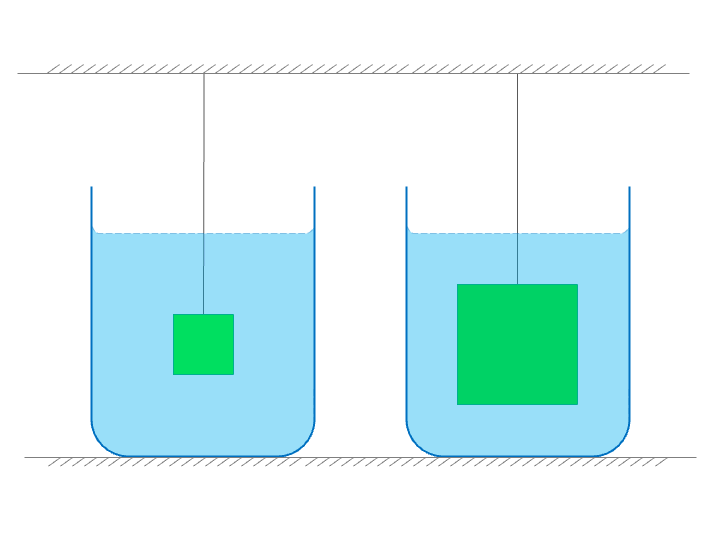 Fluids Practice Questions - Concepts - Positive Physics