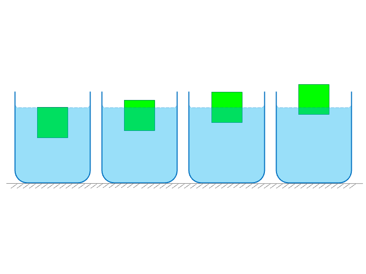 Fluids Practice Questions - Concepts - Positive Physics
