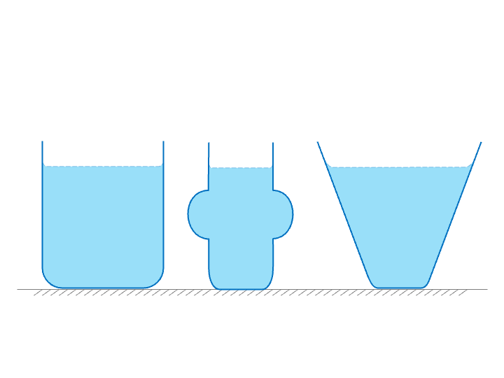 Fluids Practice Questions - Concepts - Positive Physics
