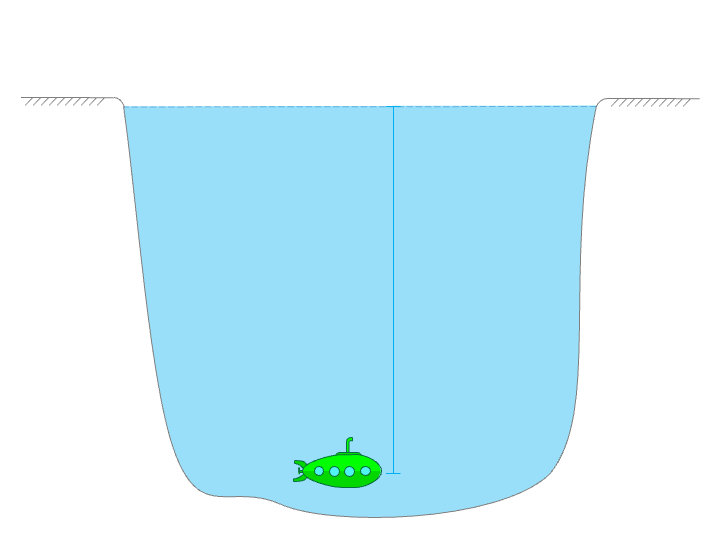 Hydrostatic Pressure - Fluids Unit - Positive Physics