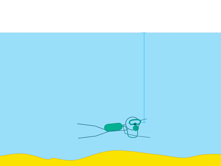 Hydrostatic Pressure - Fluids Unit - Positive Physics