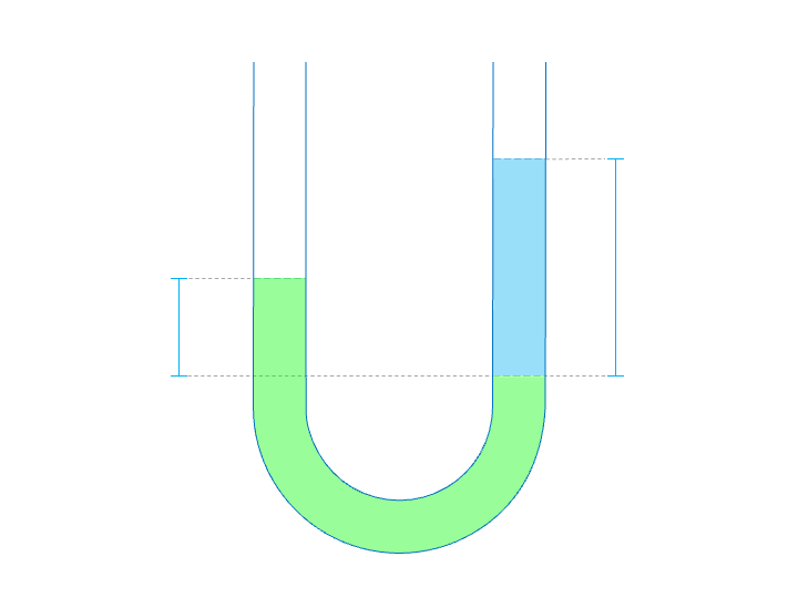 Hydrostatic Pressure - Fluids Unit - Positive Physics
