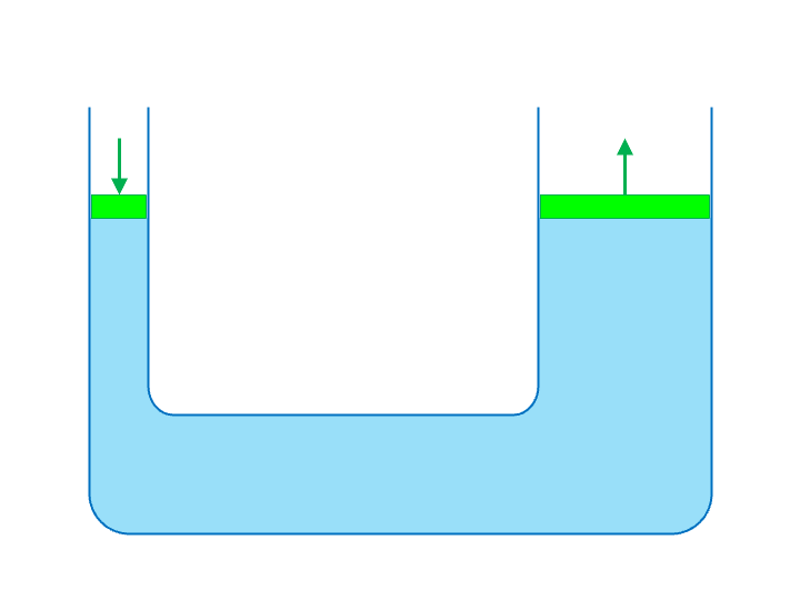 Fluids Practice Questions - Hydraulics - Positive Physics