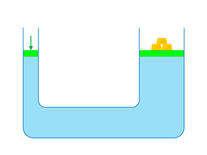 Hydraulics - Fluids Unit - Positive Physics Hydraulics - Fluids Unit - Positive Physics