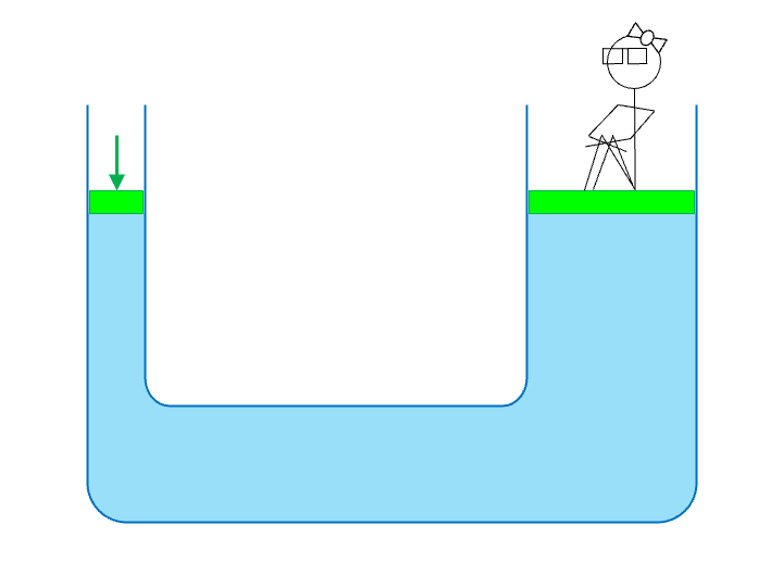 Fluids Practice Questions - Hydraulics - Positive Physics