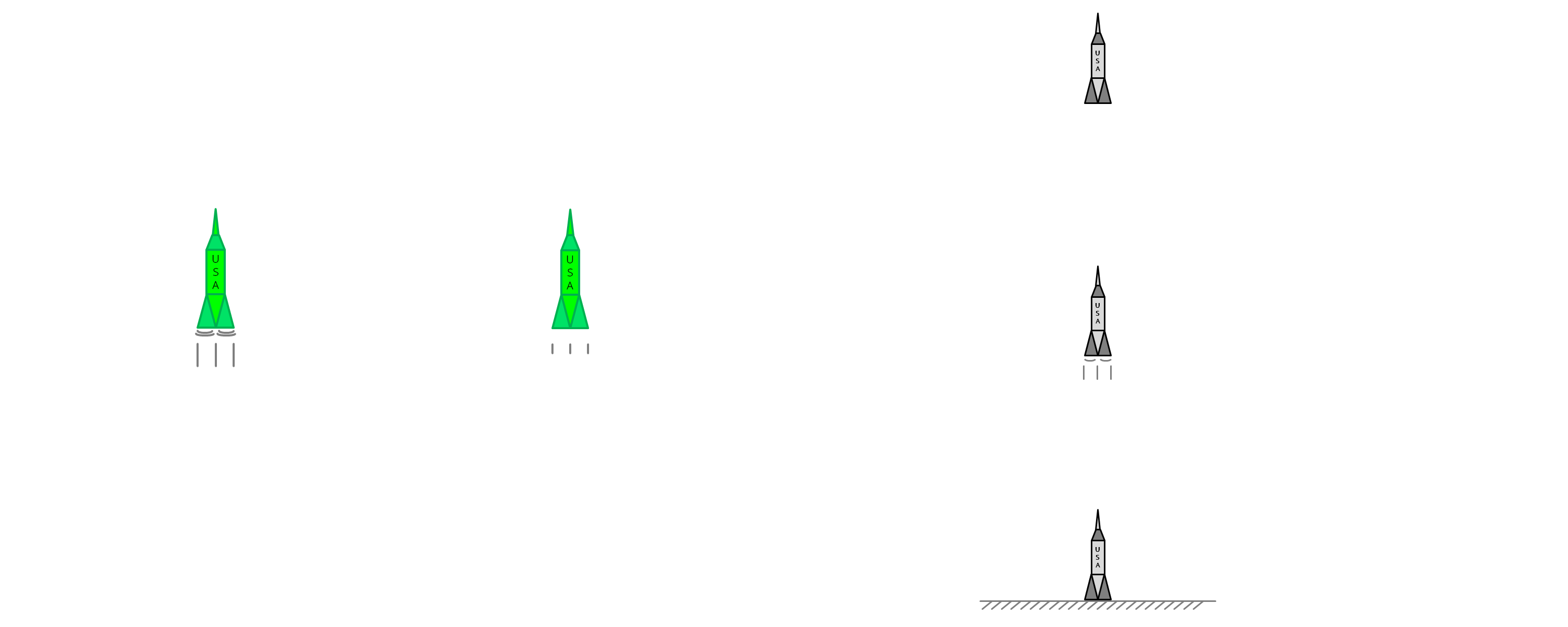 Introduction To Forces Practice Questions - Challenge - Positive Physics
