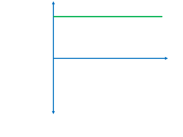 Acceleration Practice Questions - Graph Concepts - Positive Physics