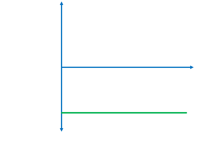 Acceleration Practice Questions - Graph Concepts - Positive Physics