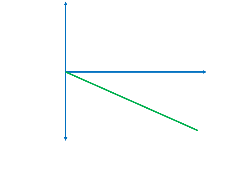 Graph Concepts - Velocity Unit - Positive Physics