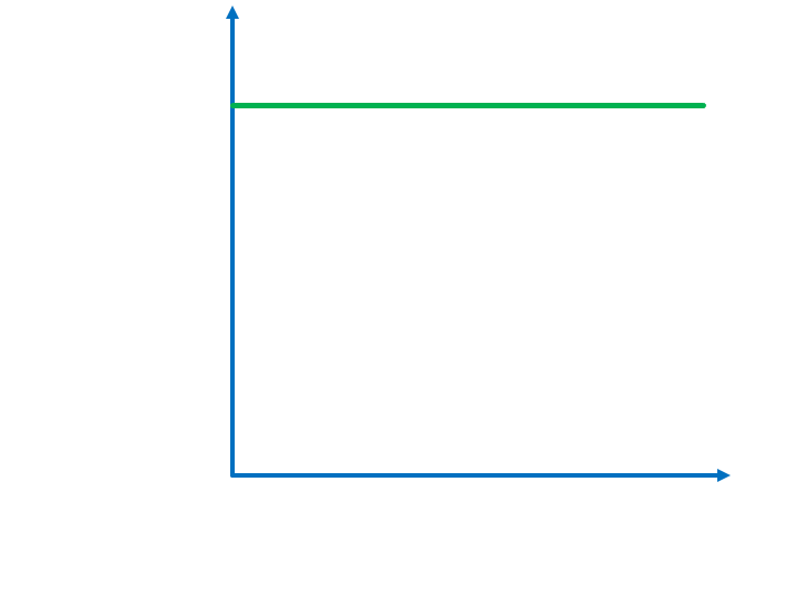 Acceleration Practice Questions - Graph Concepts - Positive Physics