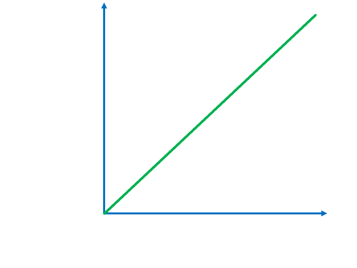 Acceleration Practice Questions - Graph Concepts - Positive Physics