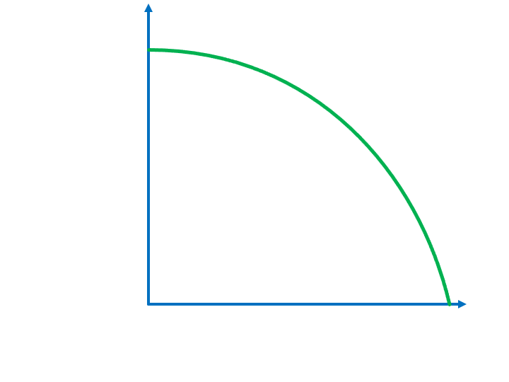 Acceleration Practice Questions - Graph Concepts - Positive Physics