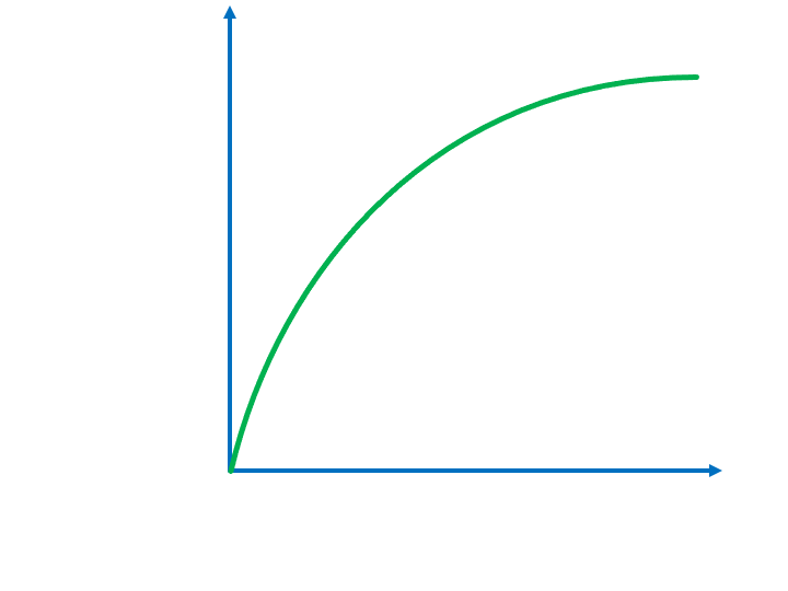 Acceleration Practice Questions - Graph Concepts - Positive Physics