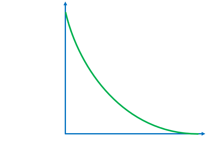 Graph Concepts - Velocity Unit - Positive Physics