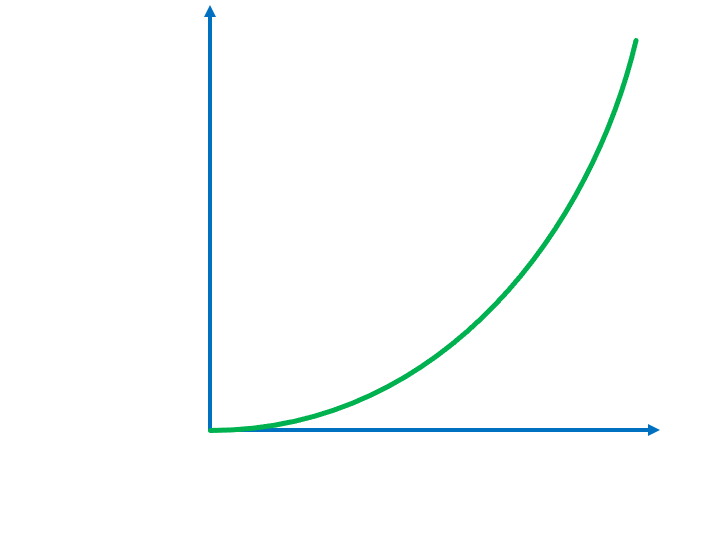 Acceleration Practice Questions - Graph Concepts - Positive Physics