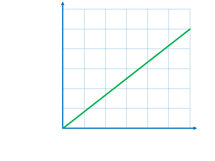 Graph Problems - Velocity Unit - Positive Physics
