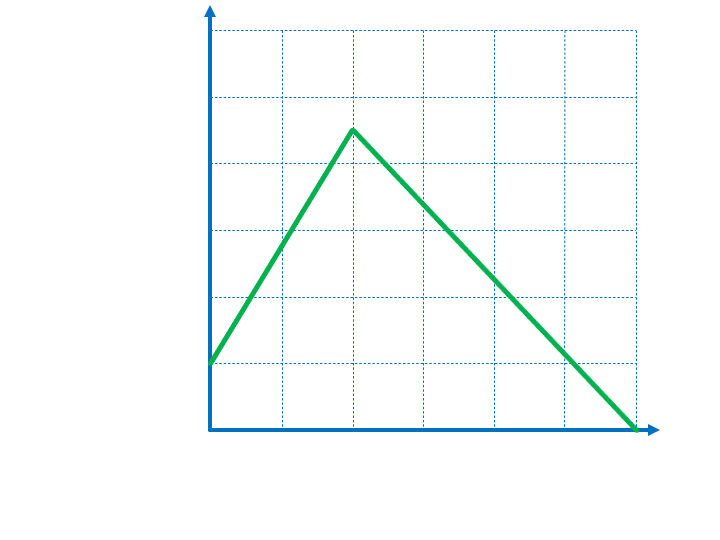 Acceleration Practice Questions - Challenge - Positive Physics