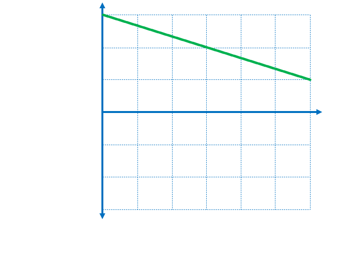 Acceleration Practice Questions - Graph Problems - Positive Physics