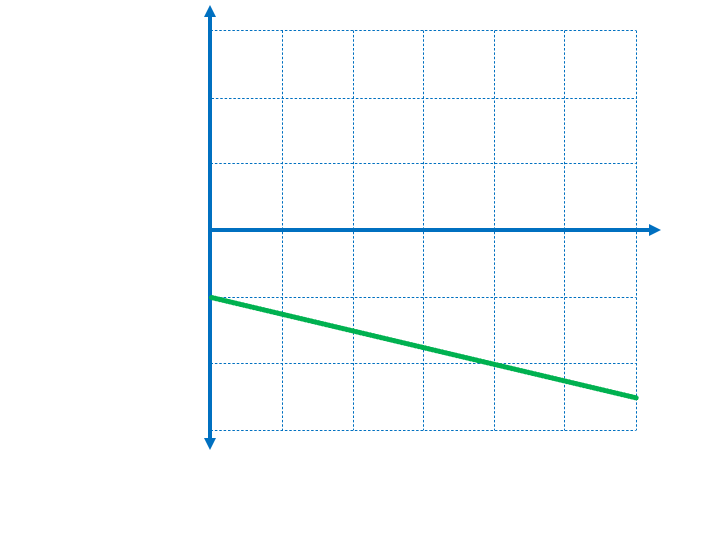 Acceleration Practice Questions - Graph Problems - Positive Physics