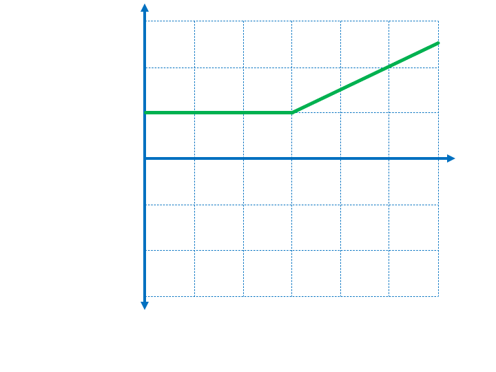 Acceleration Practice Questions - Challenge - Positive Physics