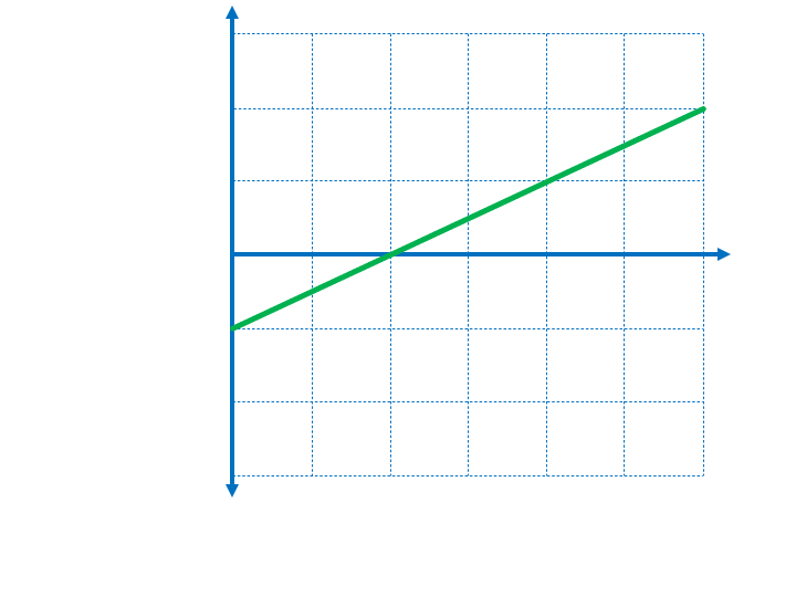 Velocity Practice Questions - Challenge - Positive Physics
