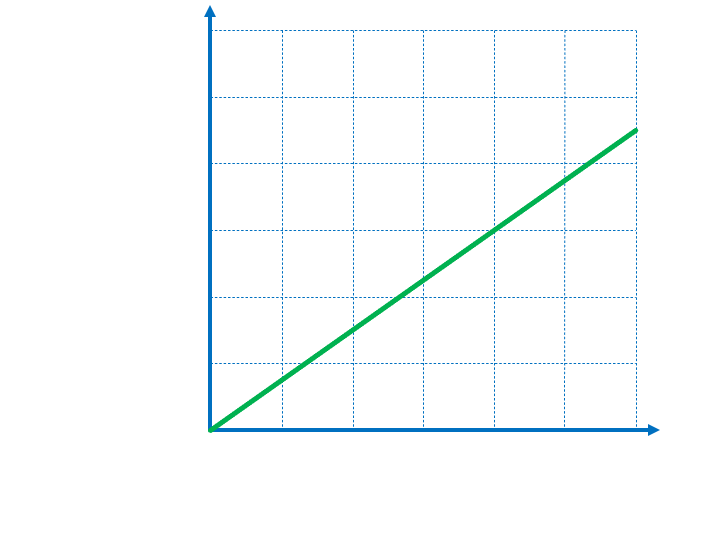 Acceleration Practice Questions - Graph Problems - Positive Physics