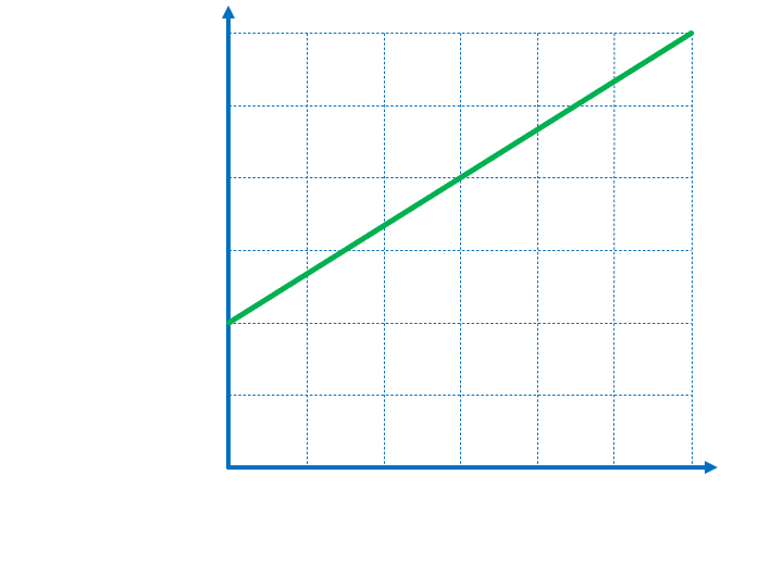 Acceleration Practice Questions - Graph Problems - Positive Physics