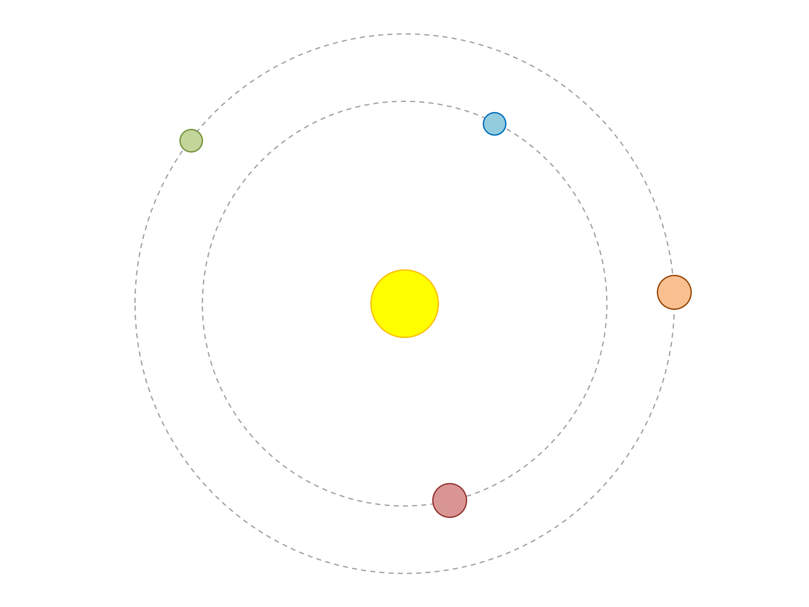 Universal Gravitation Practice Questions - Inquiry - Positive Physics