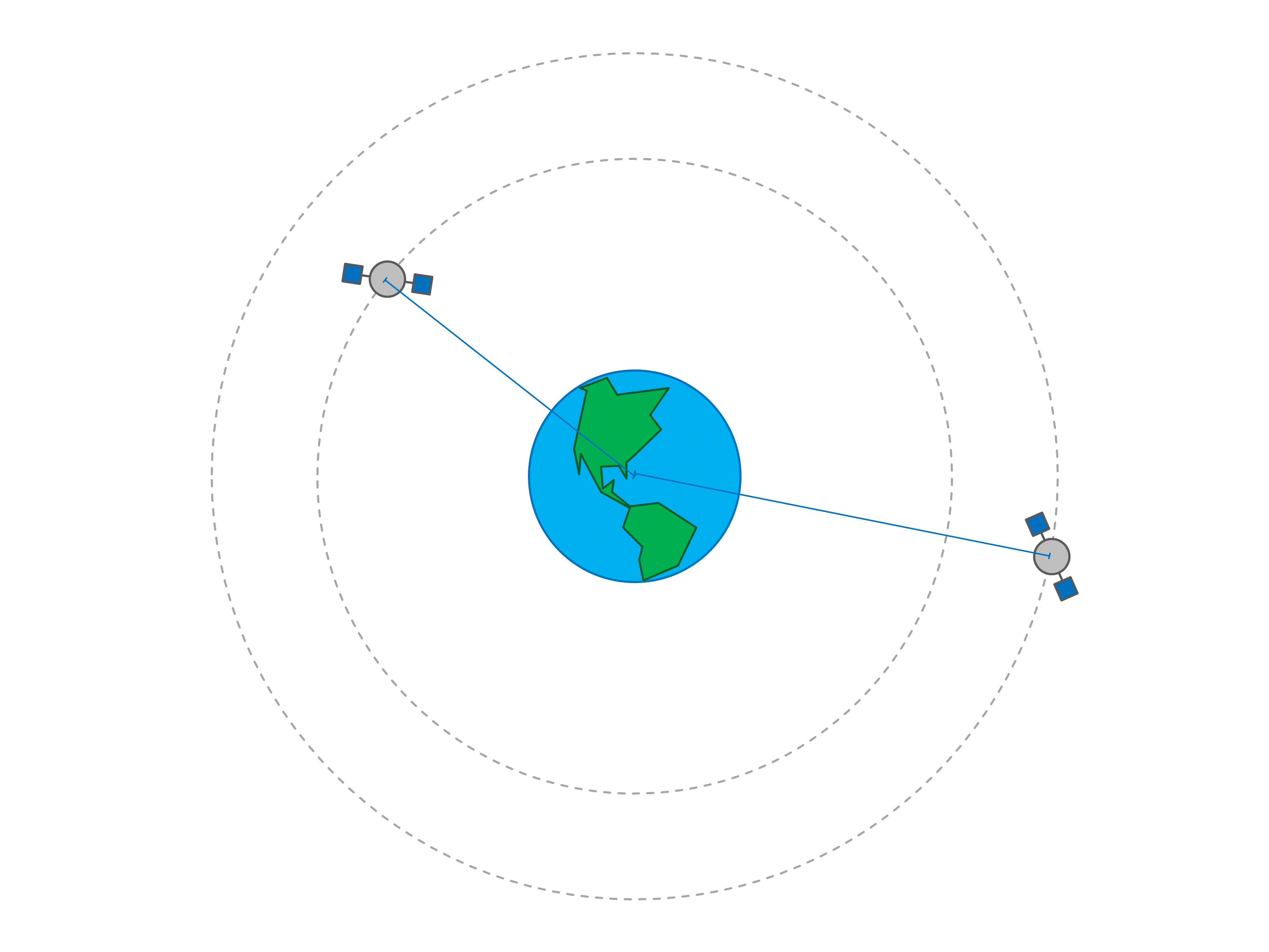 Universal Gravitation Practice Questions - Challenge - Positive Physics