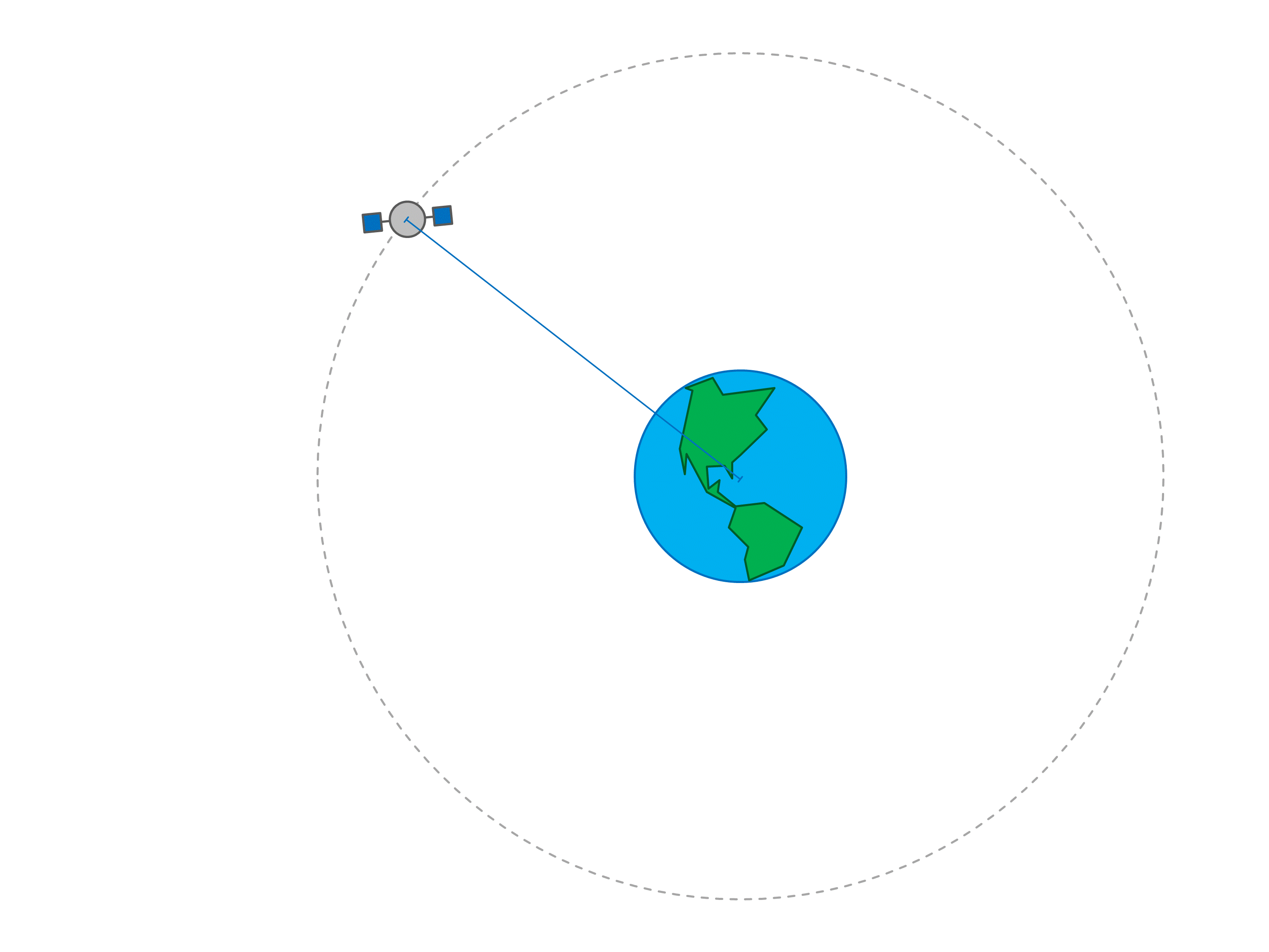 Universal Gravitation Practice Questions - Challenge - Positive Physics