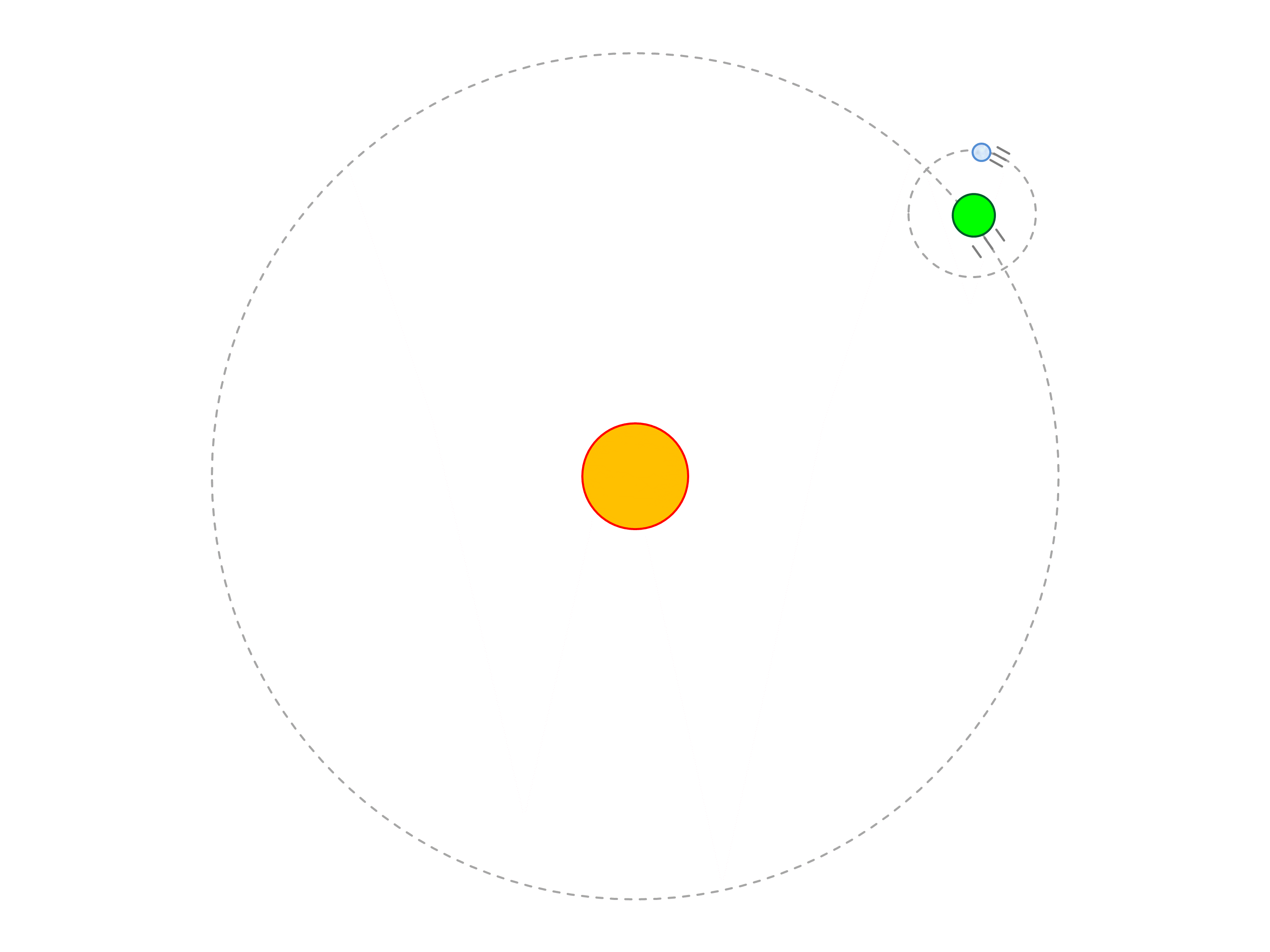 Universal Gravitation Practice Questions - Vocabulary And Concepts ...