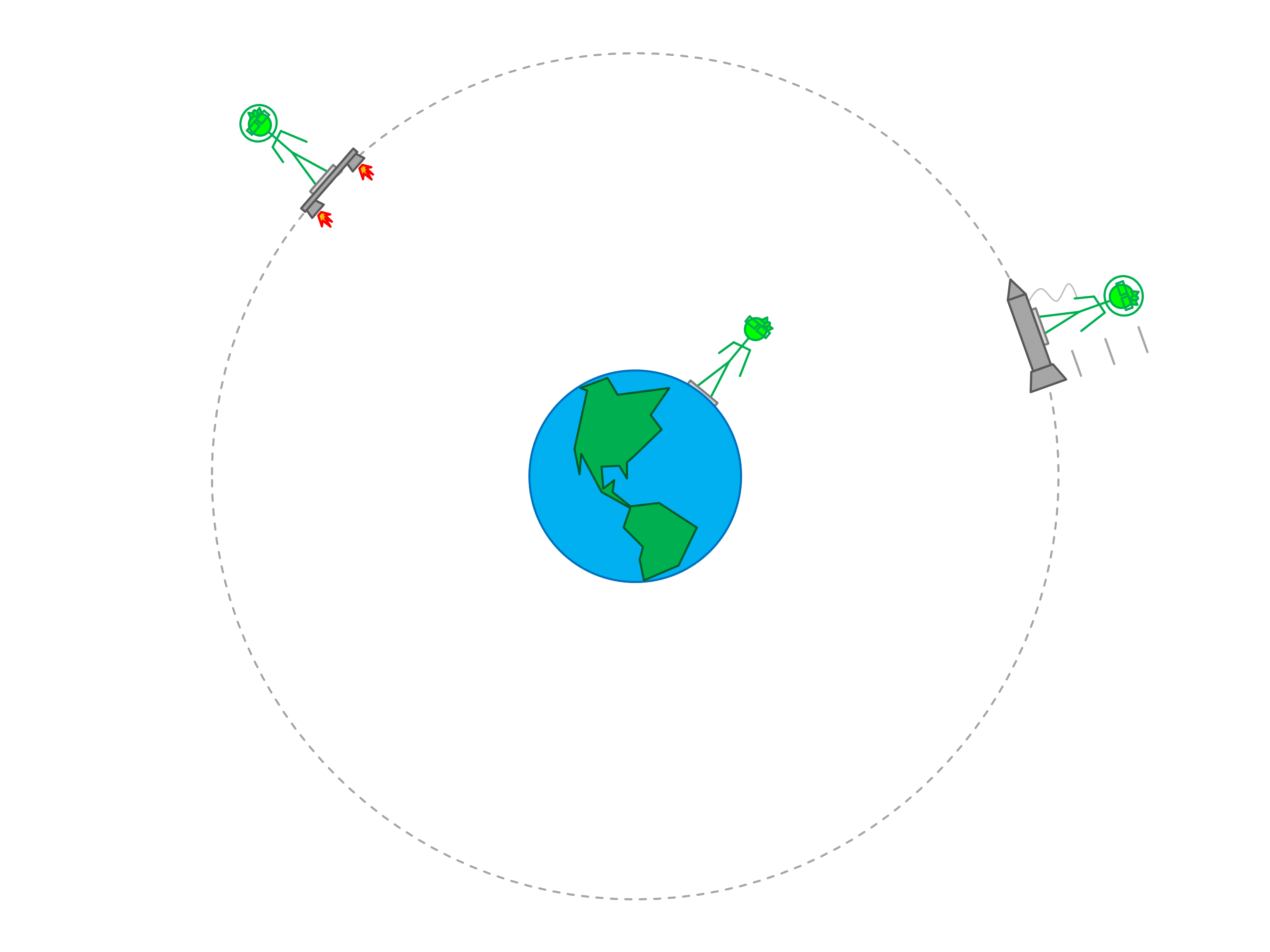Universal Gravitation Practice Questions - Vocabulary And Concepts ...