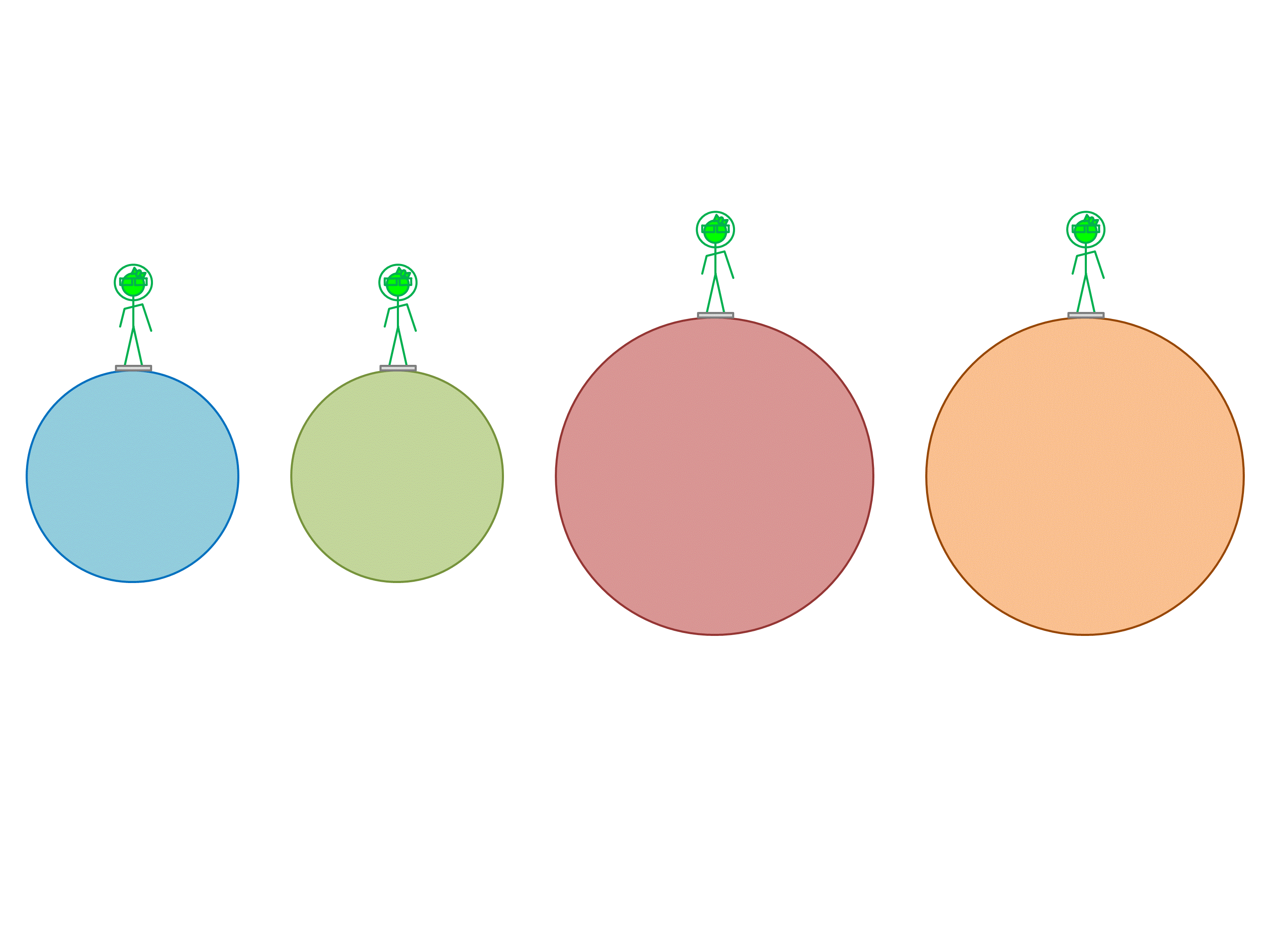 Vocabulary And Concepts - Universal Gravitation Unit - Positive Physics