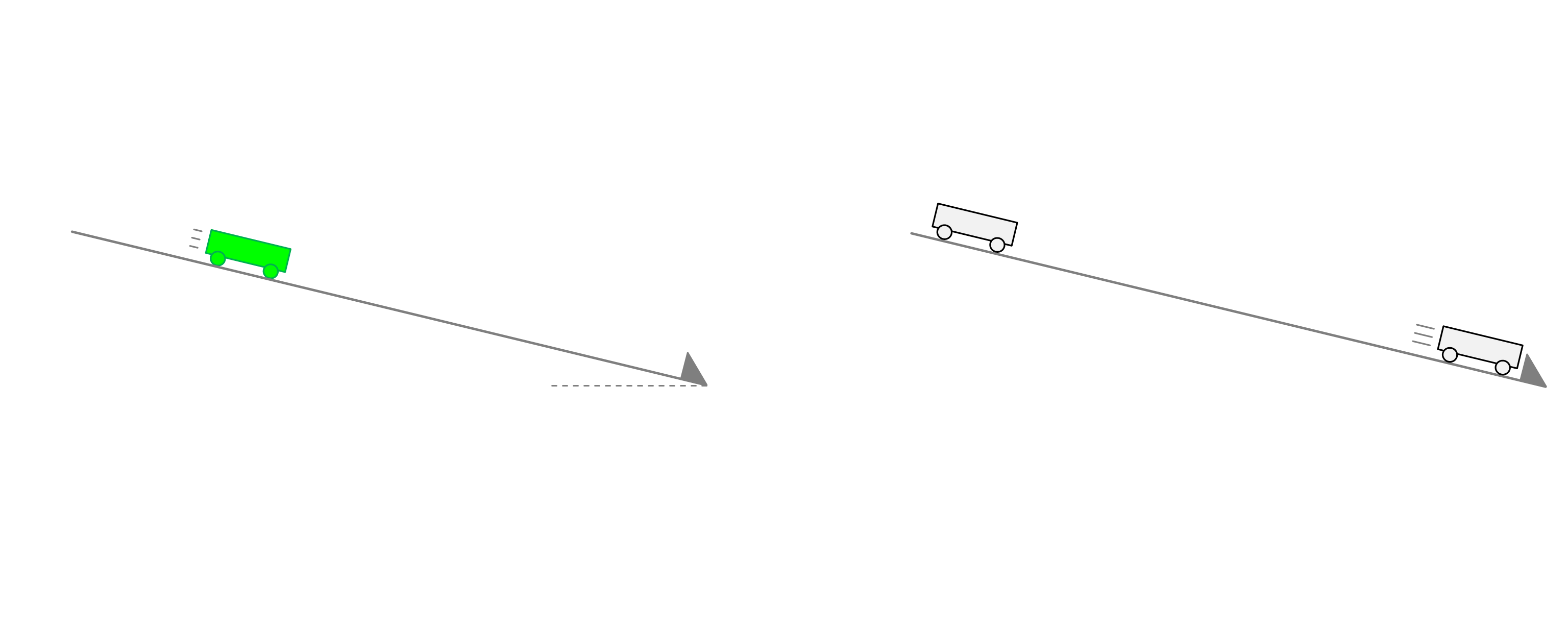 Incline Forces Practice Questions - Complete Problems 3 - Positive Physics