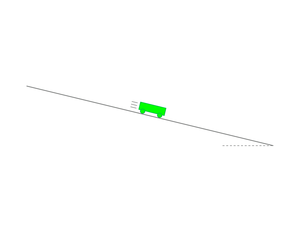 Free-body Diagram Drawing - Incline Forces Unit - Positive Physics