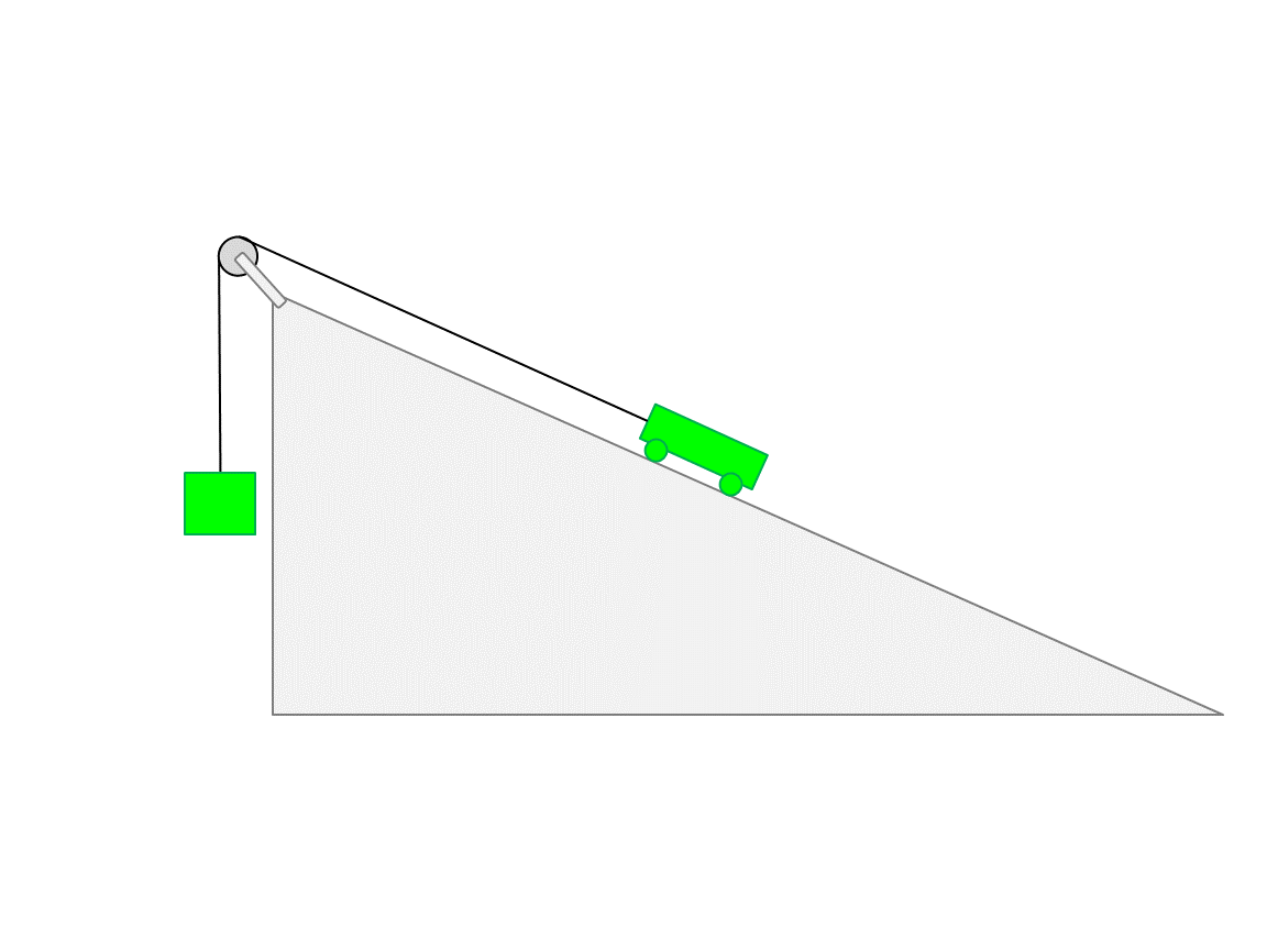 Incline Forces Practice Questions - Complete Problems 2 - Positive Physics