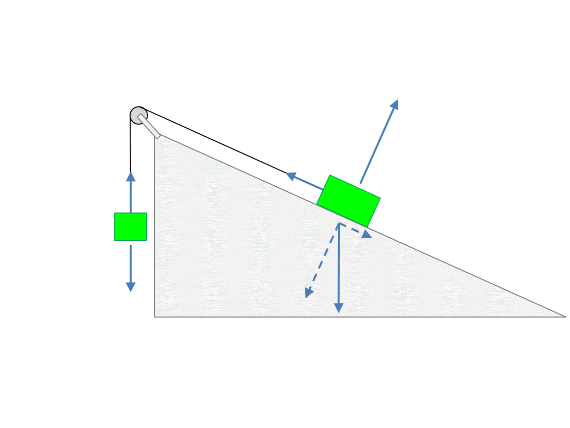 Incline Forces Practice Questions - Challenge - Positive Physics