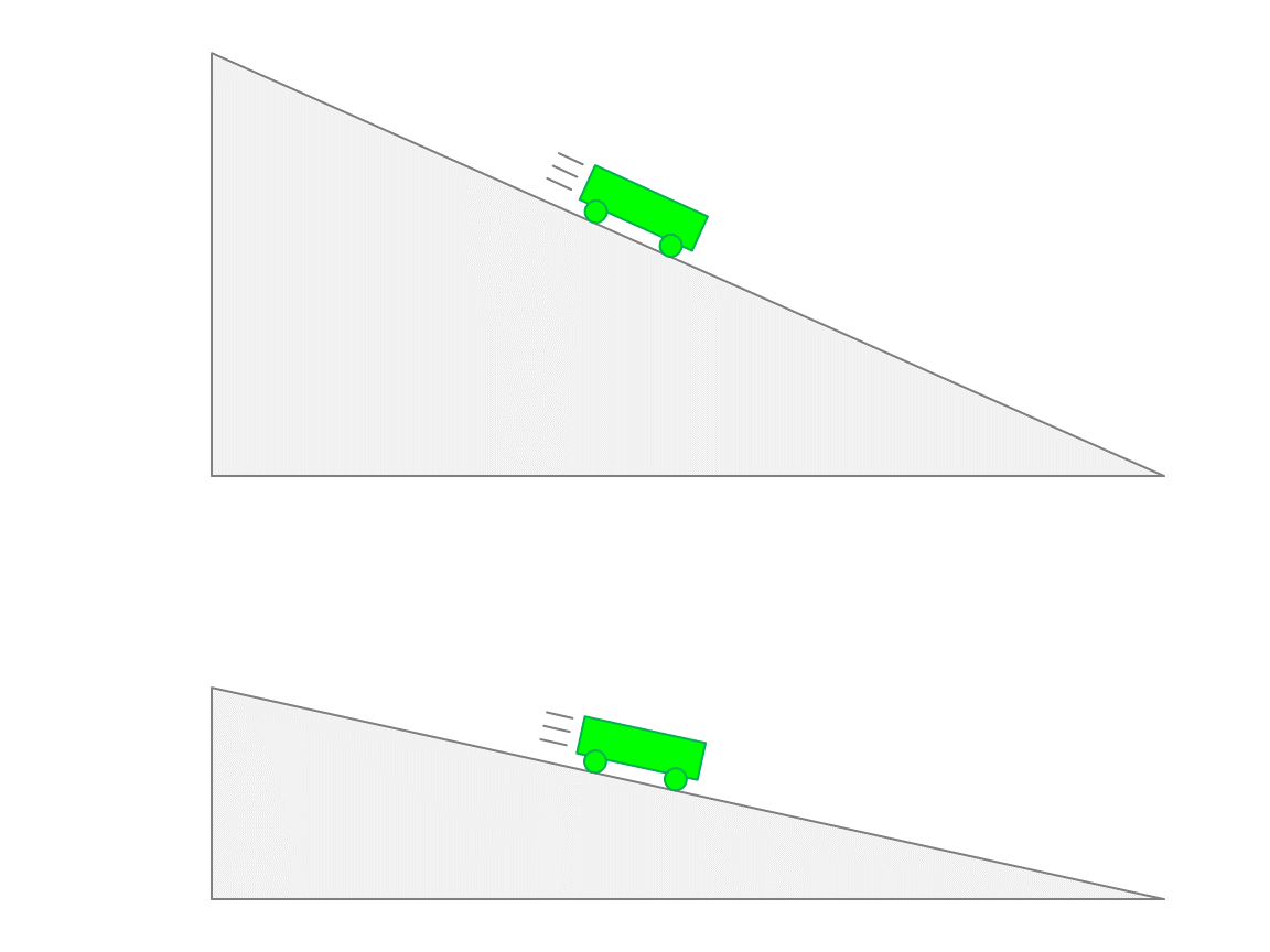 Incline Forces Practice Questions - Vocabulary And Concepts - Positive ...