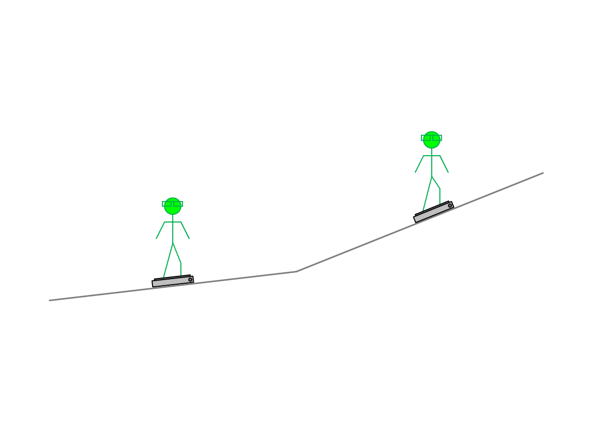 Incline Forces Practice Questions - Vocabulary And Concepts - Positive ...