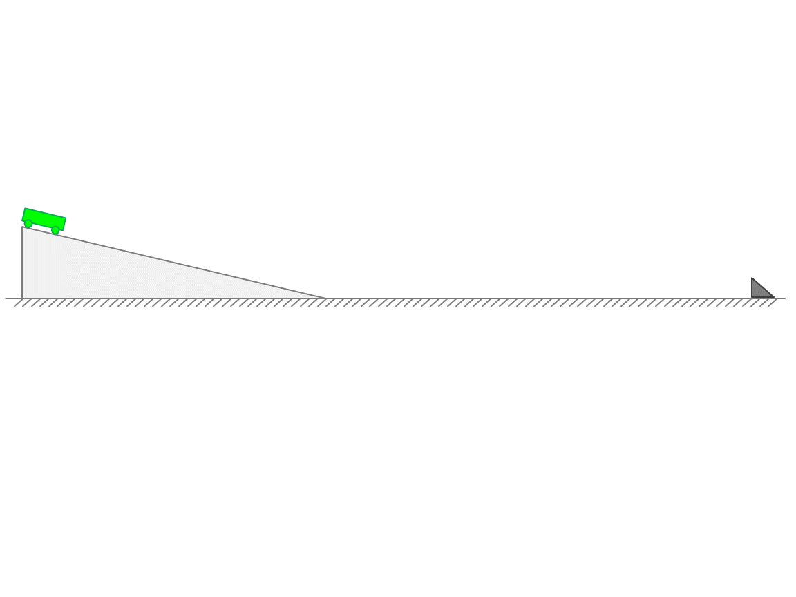 Incline Forces Practice Questions - Challenge - Positive Physics