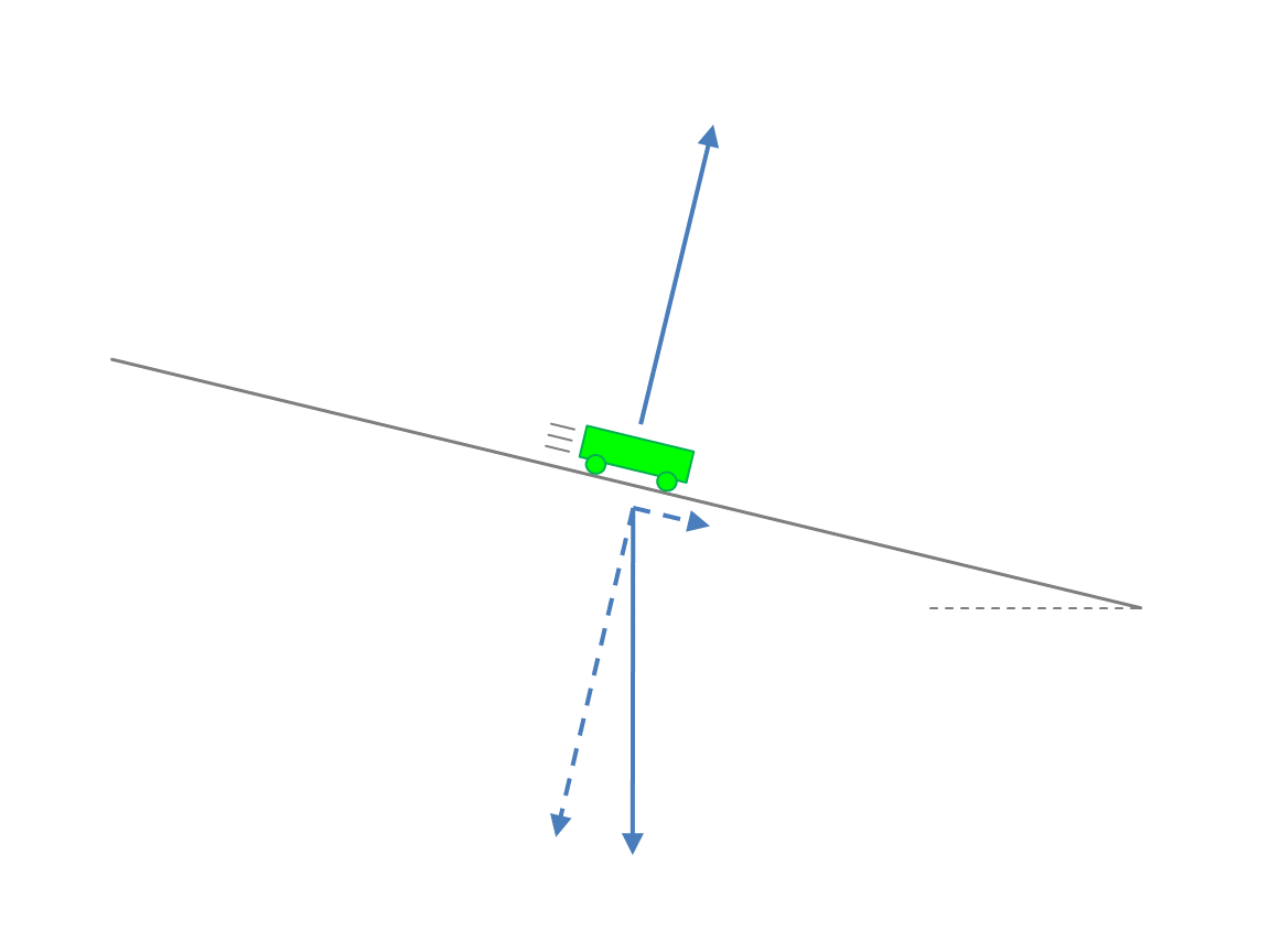 Incline Forces Practice Questions - Free-body Diagram Analysis ...