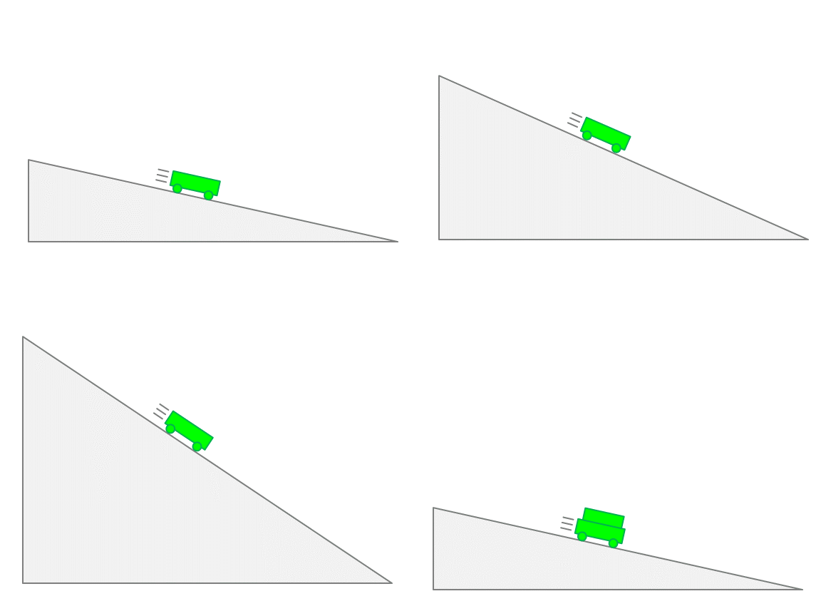 Incline Forces Practice Questions - Inquiry - Positive Physics