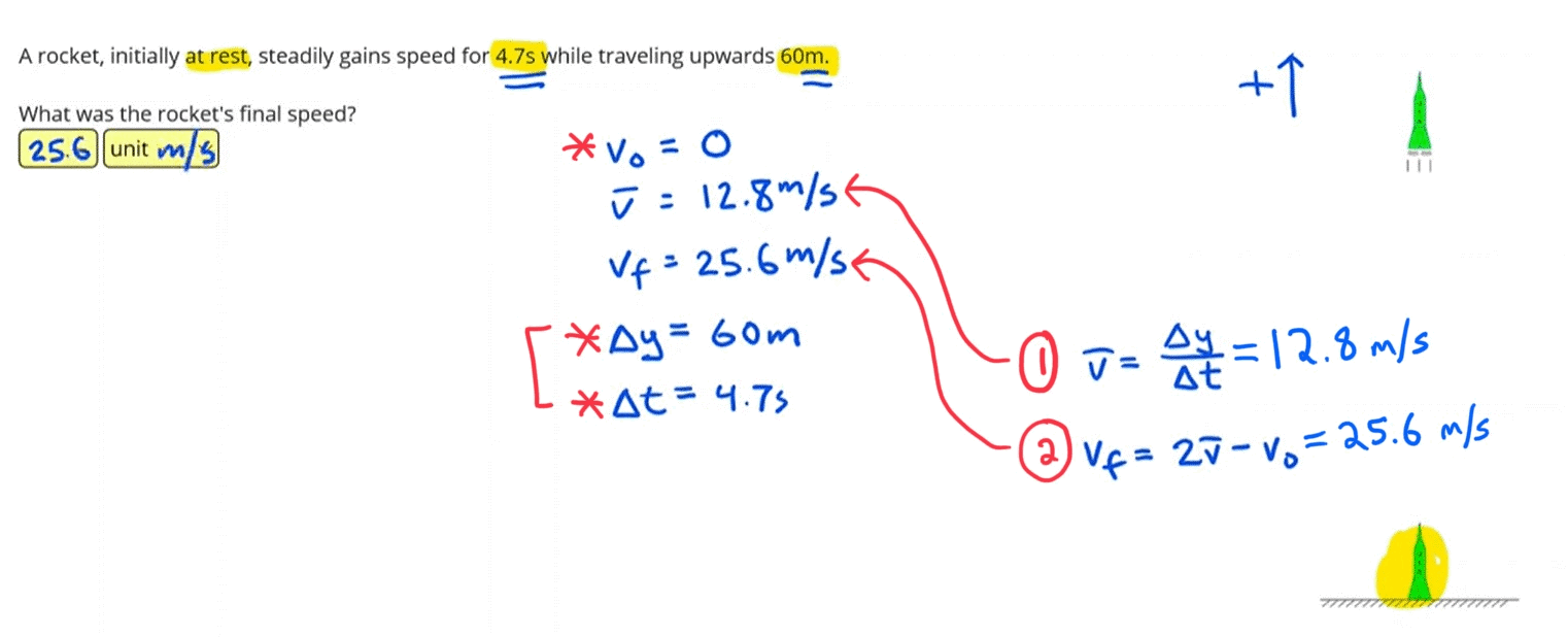 Velocity Practice Questions - Complete Problems 2 - Positive Physics