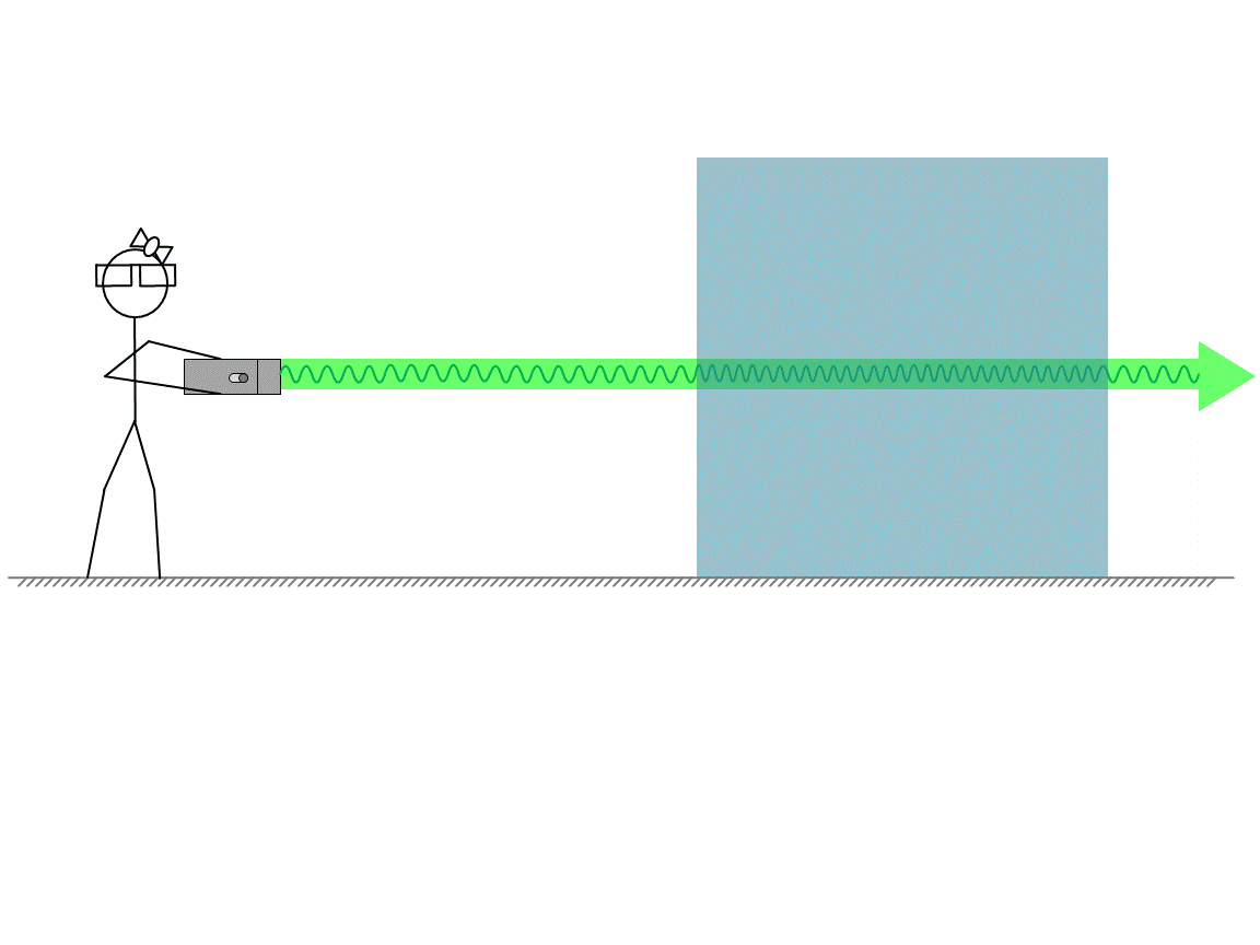 Optics Practice Questions - Light In A Medium - Positive Physics