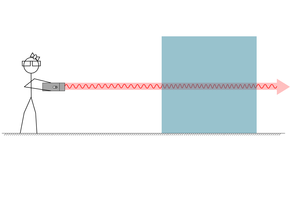 Optics Practice Questions - Light In A Medium - Positive Physics