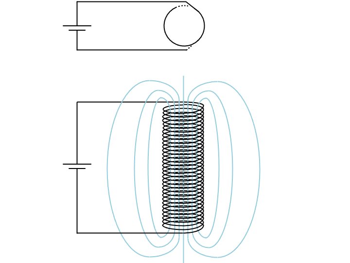 Magnetic Field Calculations 2 - Electromagnetism Unit - Positive Physics